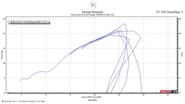 Episode 2: Yamaha AS3-GYT (TA125) race bike first run on the dyno ...
